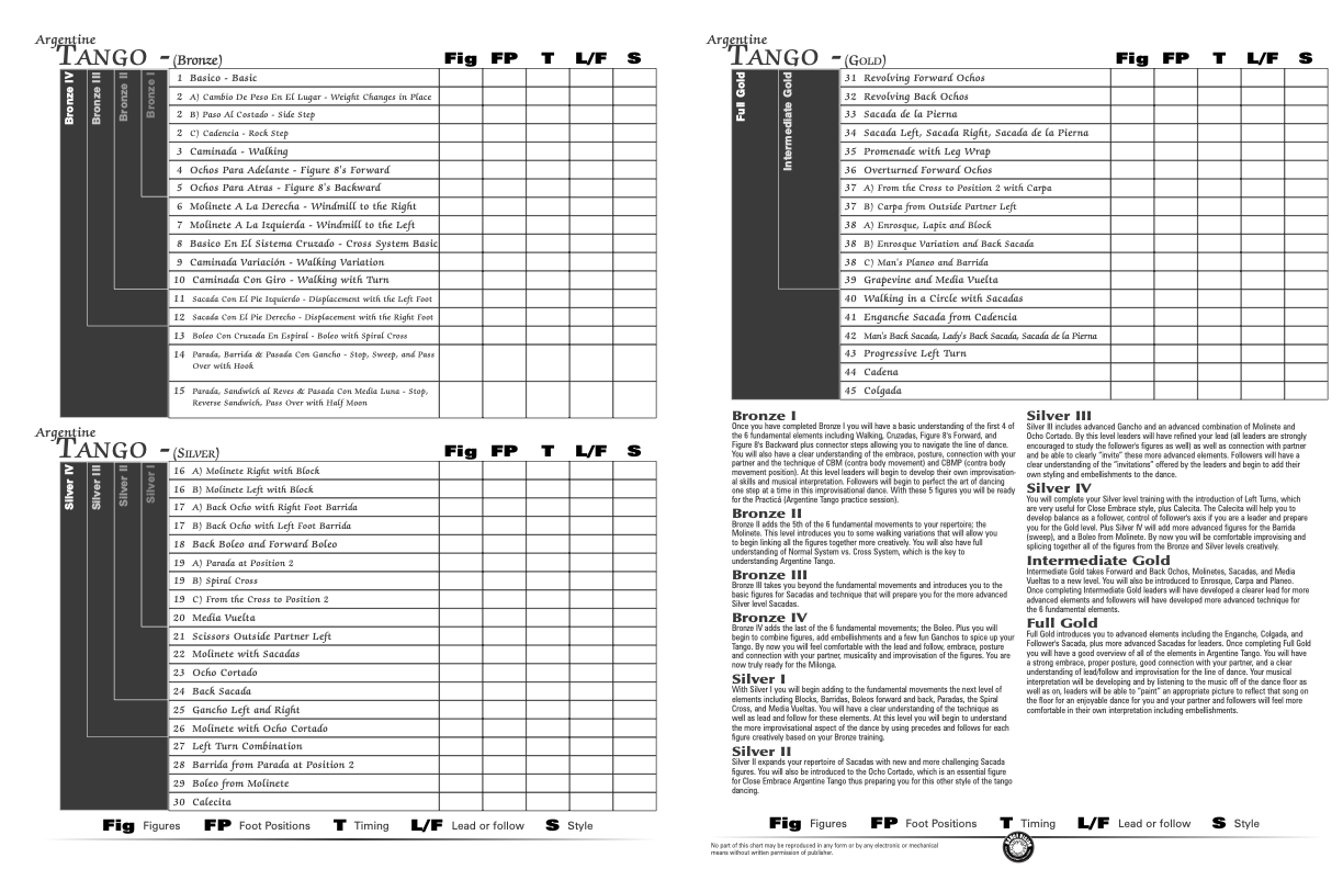 Argentine Tango All Levels Program Chart